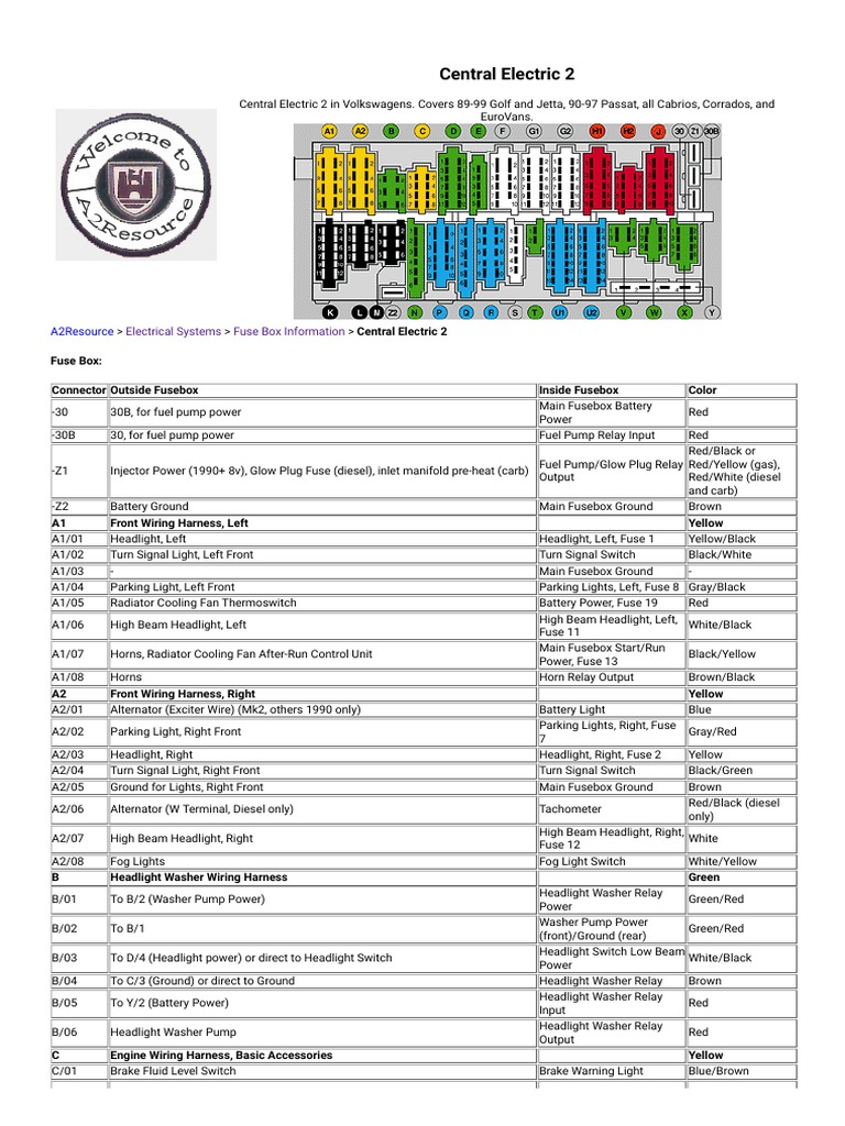 Central Electric 2: Electrical Systems Fuse Box Information | PDF ...