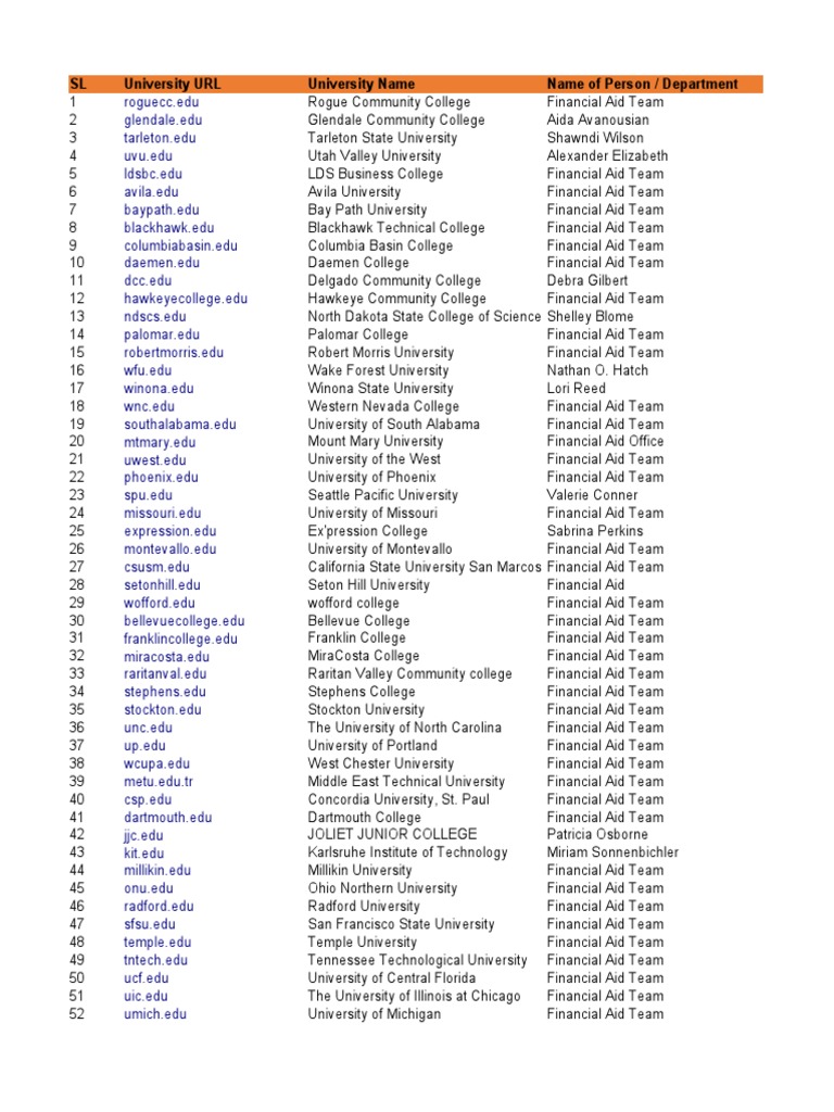 200+ US University List | PDF | Universities And Colleges | Higher ...
