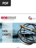 OneSteel Metalcentre Pipe and Fittings Data Charts PDF | PDF | Pipe ...