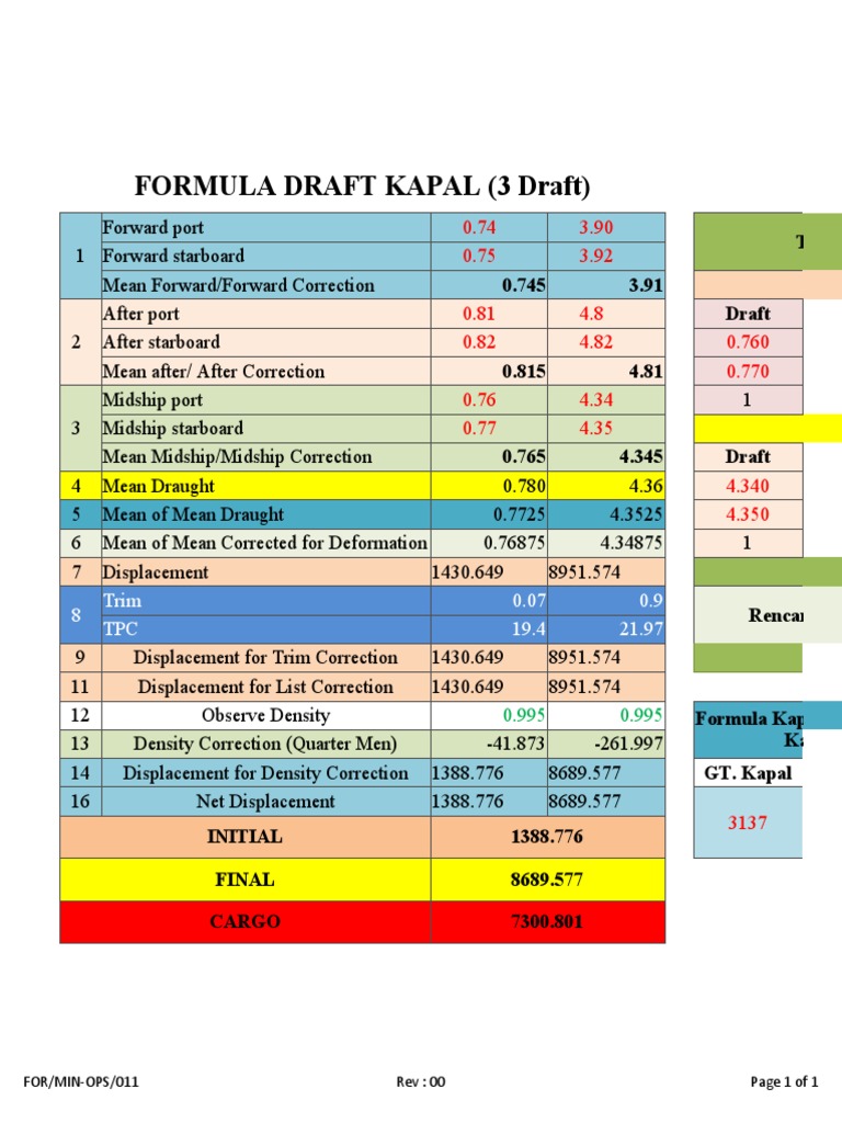 Formula Draft Kapal (3 Draft) : Table Draft & Displacement 0.745 3.91 ...