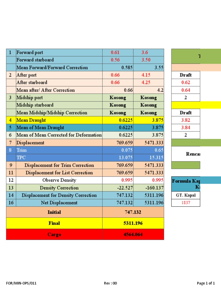 Table Draft & Displacement Initial Draft: 8 Trim 0.075 0.65 TPC 13.075 ...