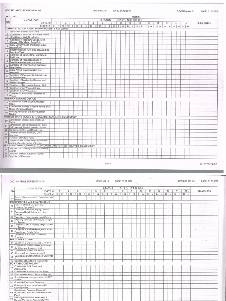 Daily Shift Wise Checklist | PDF