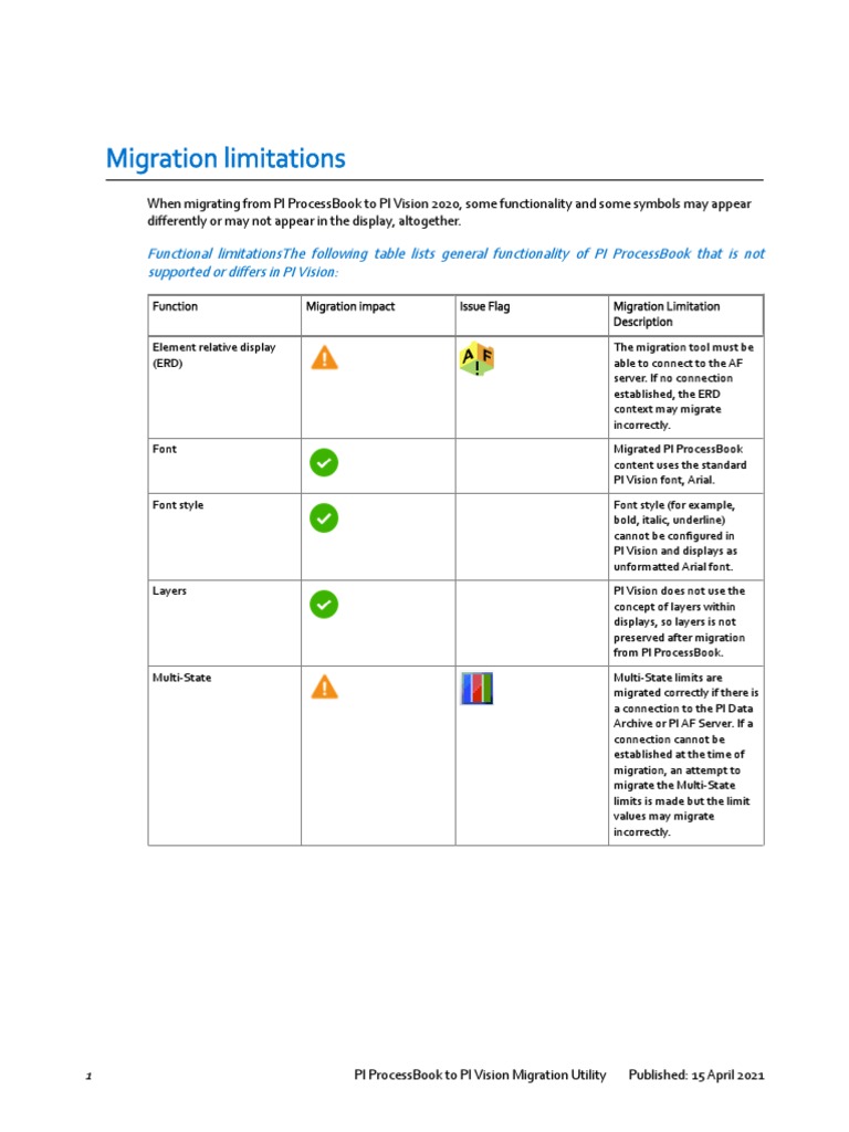 PI ProcessBook to PI Vision Migration Limitations | PDF | Arial | Pi