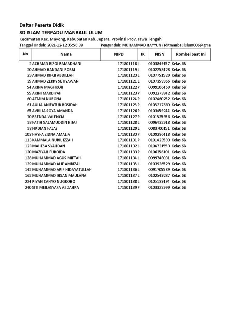 Setor Nilai Mulok 5 YUSUF | PDF