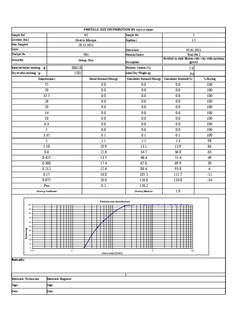 Particle Size Distribution Bs 1377-2-1990 | PDF | Nature | Materials