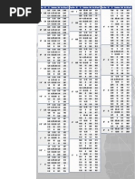 MS Pipe Size Chart PDF | PDF