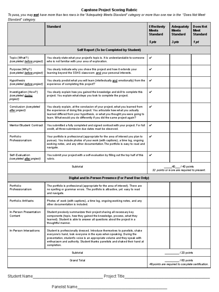 Capstone Project Scoring Rubric | PDF | Experience | Education Theory