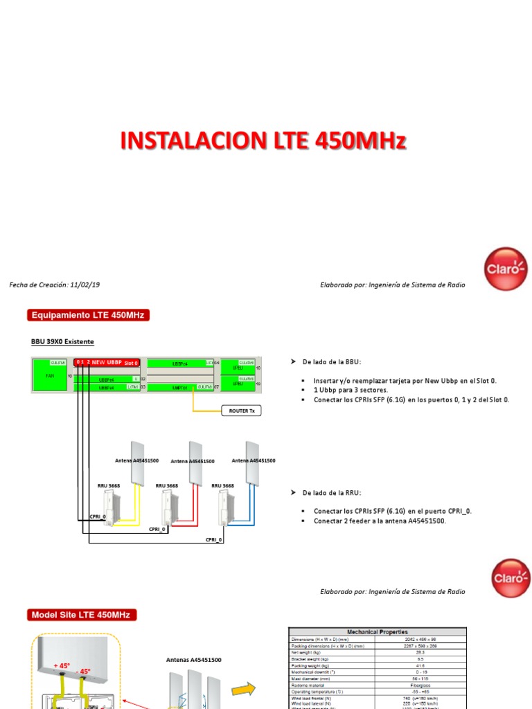 LTE 450MHz | PDF