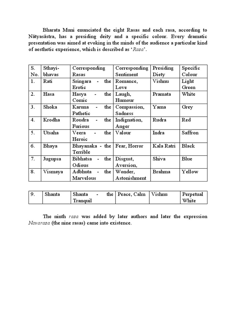 Navarasa (The Nine Rasas) Came Into Existence | PDF | Religion ...