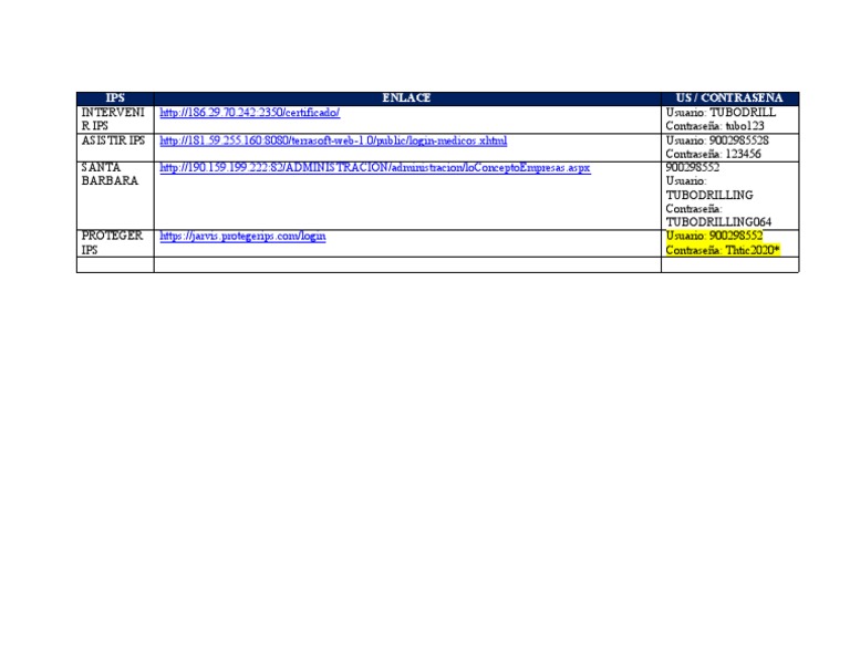 Enlace Ips | PDF | Tecnología