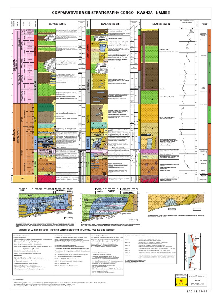 Stratigraphy of Congo and Kwanza Basins | PDF | Geology | Earth Sciences