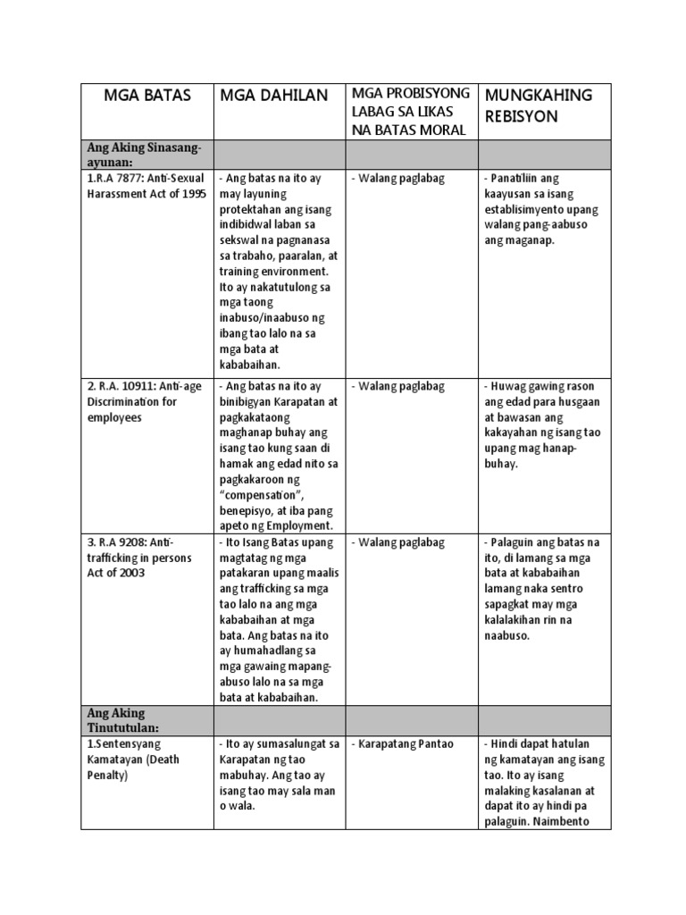 Mga Batas - Esp | PDF