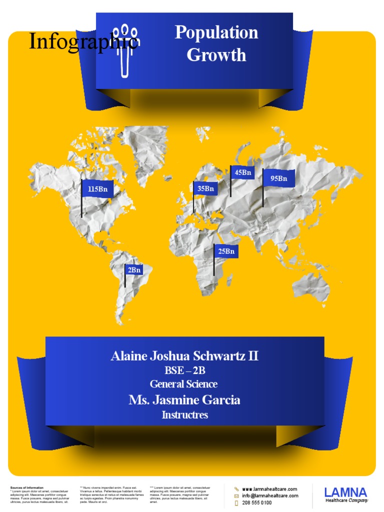 Infographic: Population Growth | PDF | Reproduction | Economic Growth