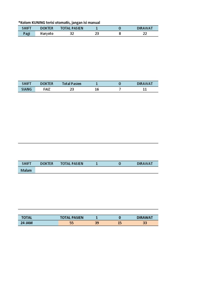 Handover Dokter Jaga Igd Dan Ruangan 20-21 Desember 2021 - Fix | PDF