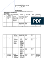 Sejarah Hidup, Konsep Sosio Kultural, ZPD, Scaffolding, Dan Aplikasi ...