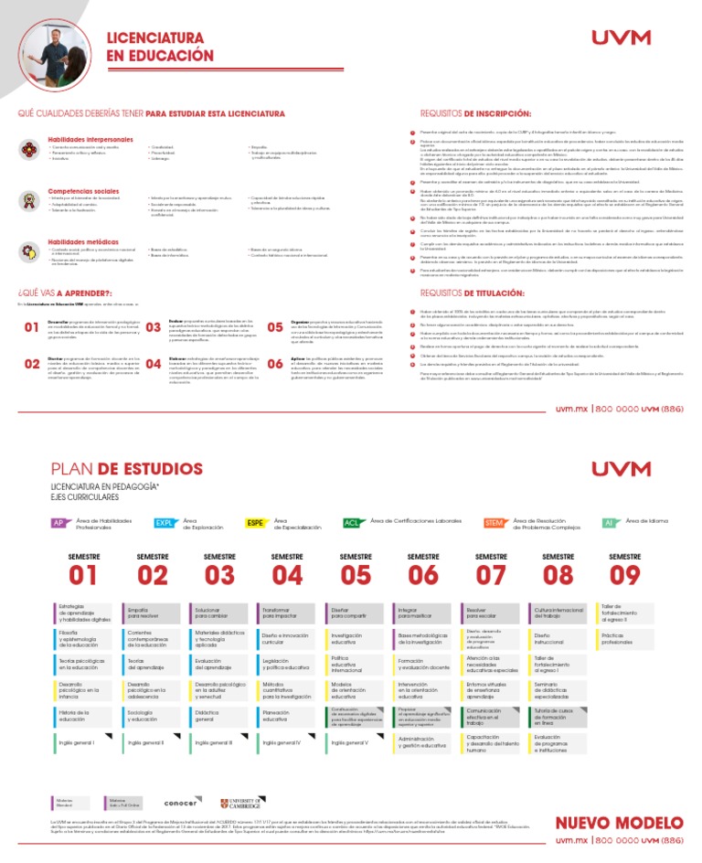 UVM Educación | PDF | Plan de estudios | Evaluación