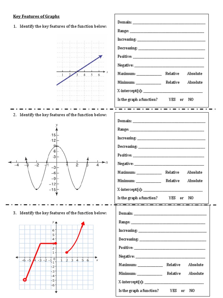 Key Features Practice Notes H 1 | PDF | Function (Mathematics ...