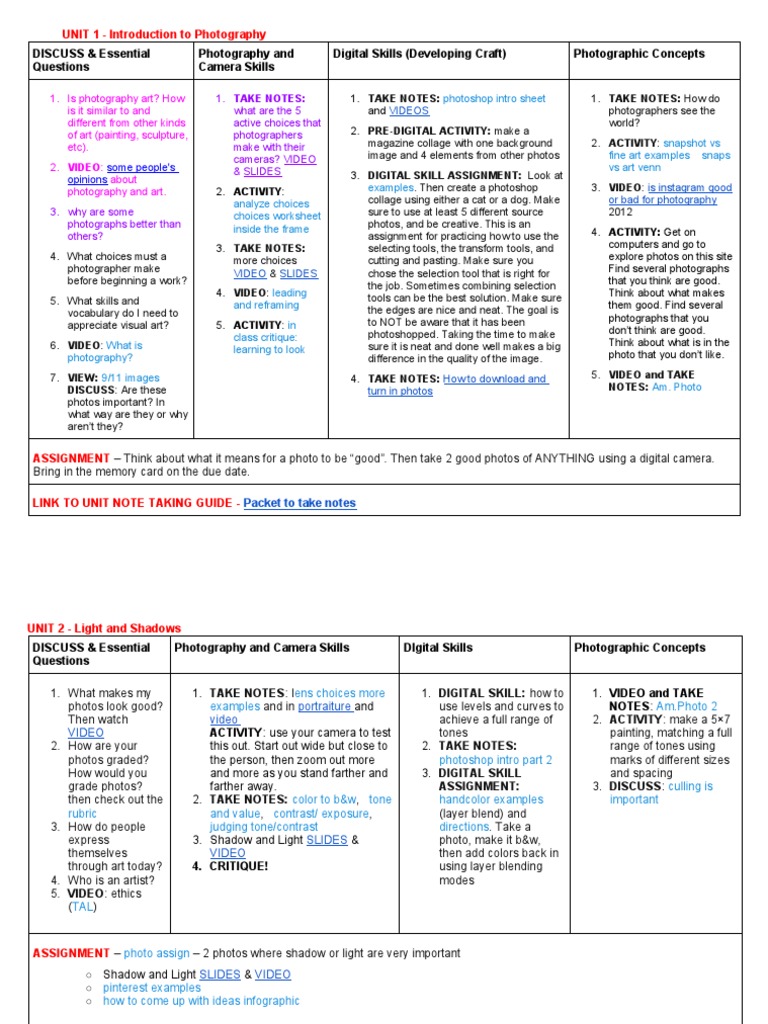 DISCUSS & Essential Questions Photography and Camera Skills Digital ...
