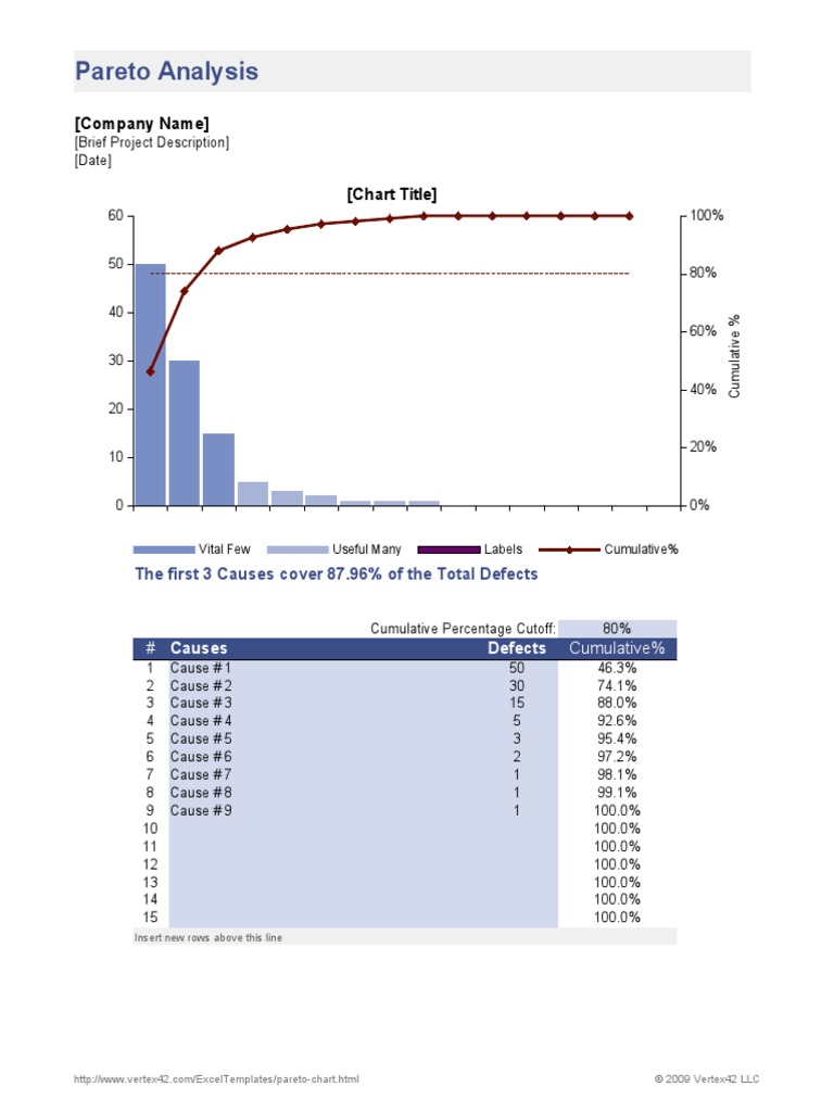 Pareto Chart | PDF | Intellectual Works | Intellectual Property Law
