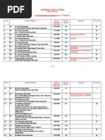 Canara Bank Panel Advocate List | PDF
