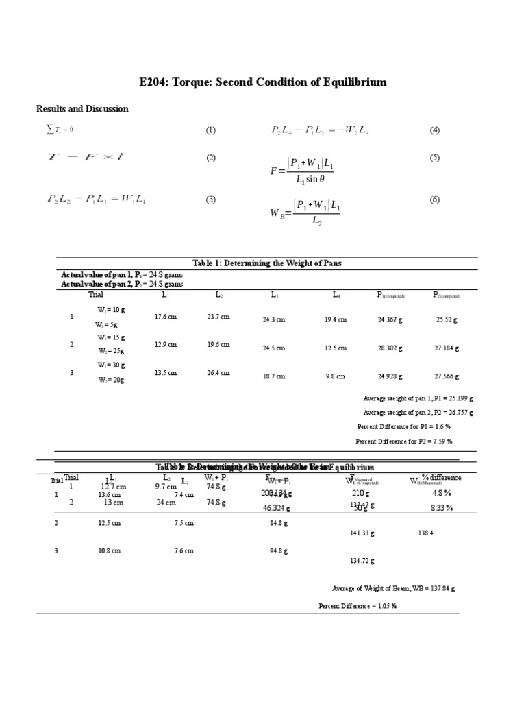 E204: Torque: Second Condition of Equilibrium: Results and Discussion | PDF | Force | Torque