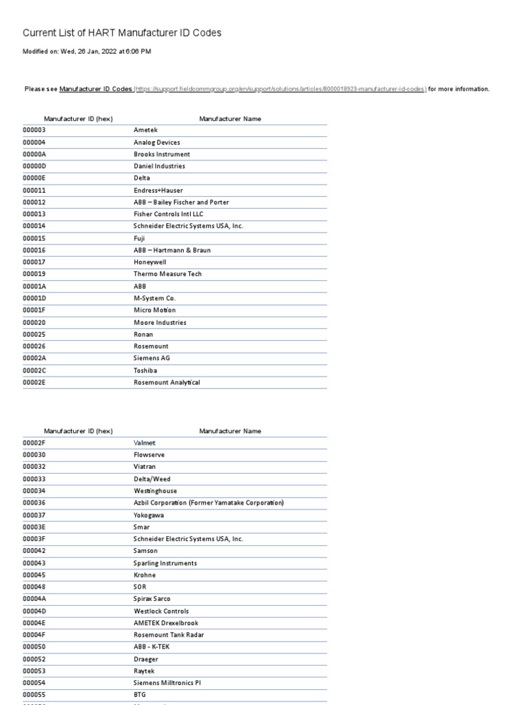 HART Manufacturer ID Codes List | PDF | Business | Companies