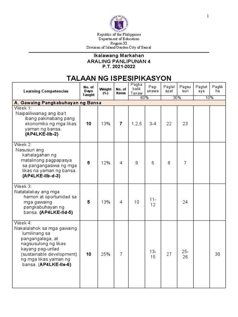 AP4 Q2 Unified Summative Test With TOS | PDF