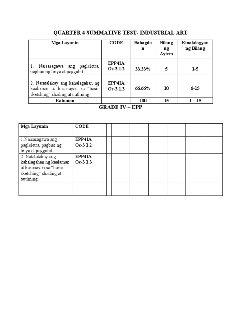 Quarter 4 Summative Test | PDF