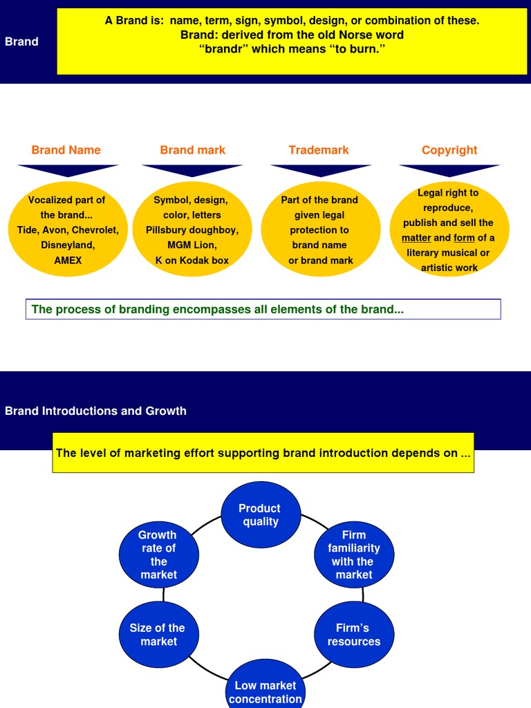 Brand Management | PDF | Brand | Marketing