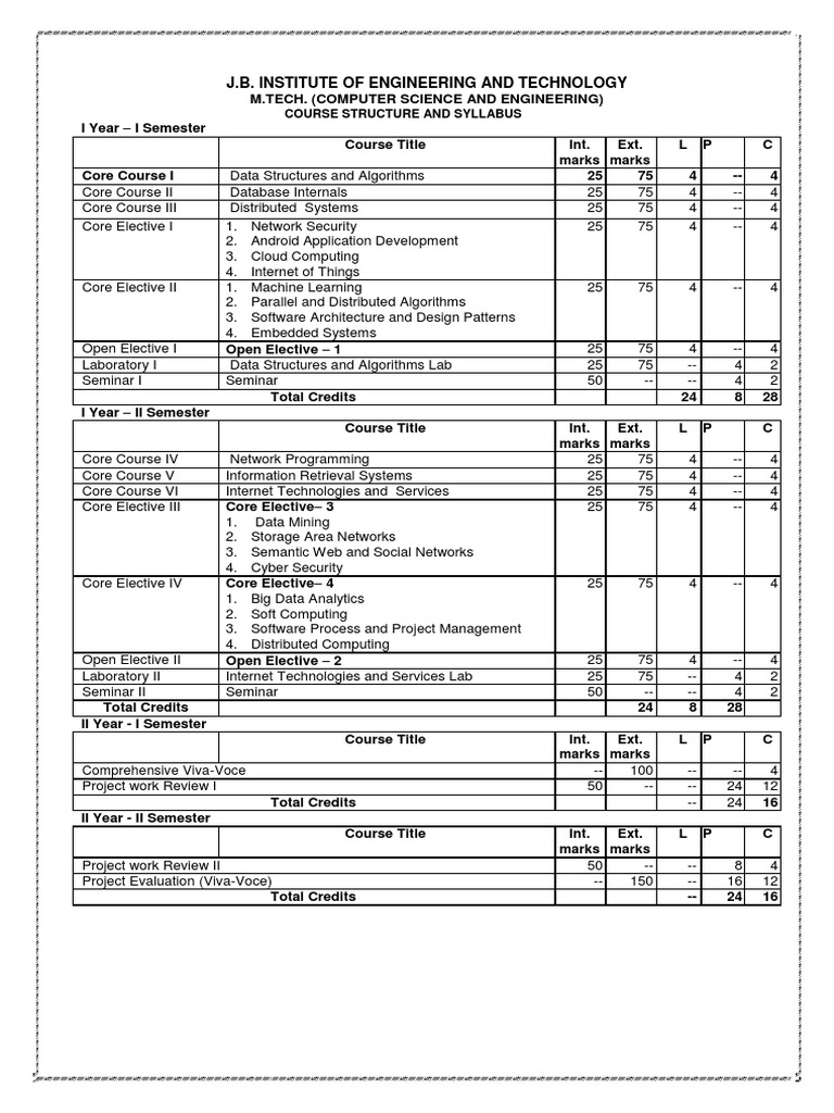Cse M.tech Syllabus r15 | PDF | Cryptography | Database Index