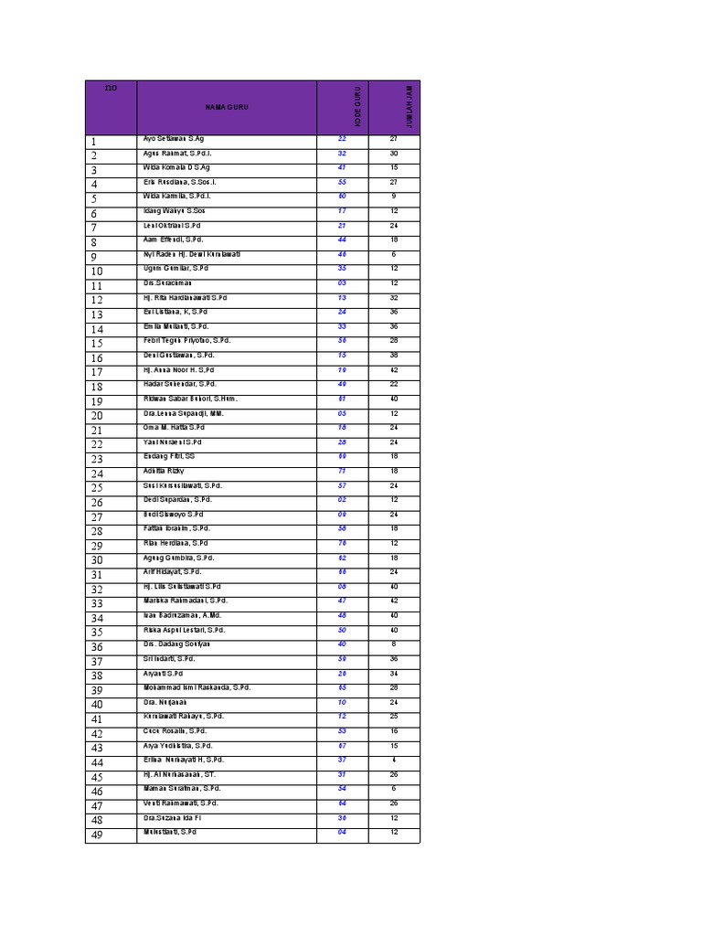 Daftar Guru dan Jam Mengajar | PDF