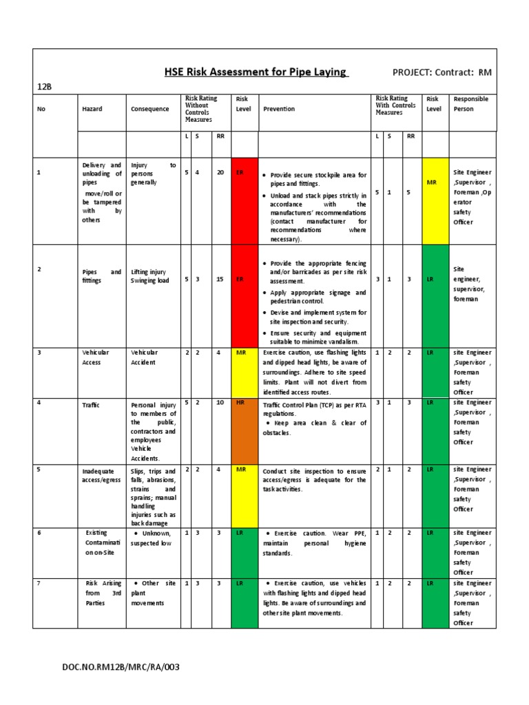 HSE Risk Assessment for Pipe Laying Project | PDF | Risk | Safety