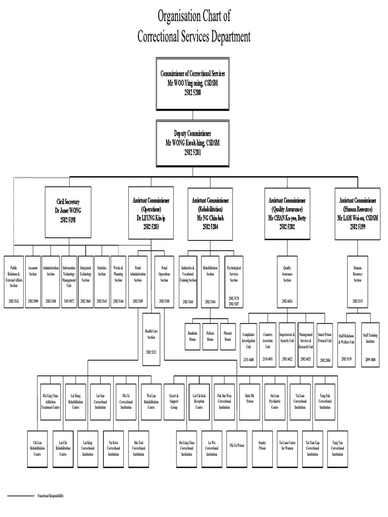 Org Chart en | PDF | Hong Kong | Special Administrative Regions Of China