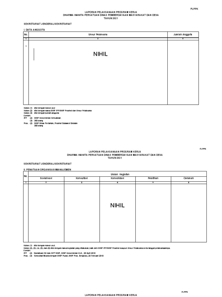 Laporan Program Kerja DWP 2021 | PDF