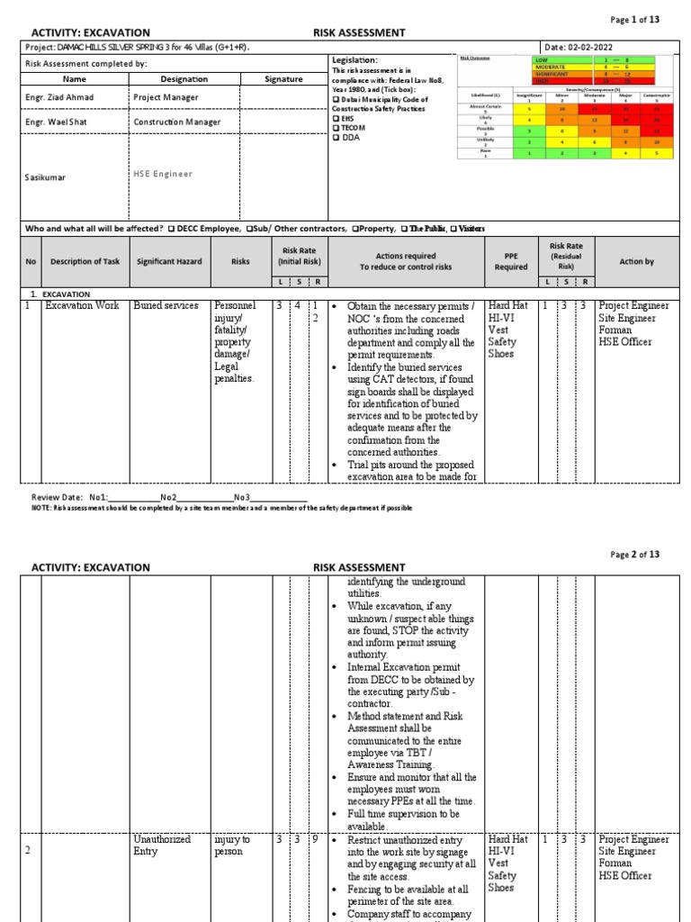 RA Excavation For Excavation | PDF | Personal Protective Equipment ...