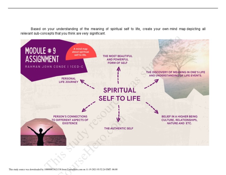 Mind Map of Spiritual Self Concepts | PDF