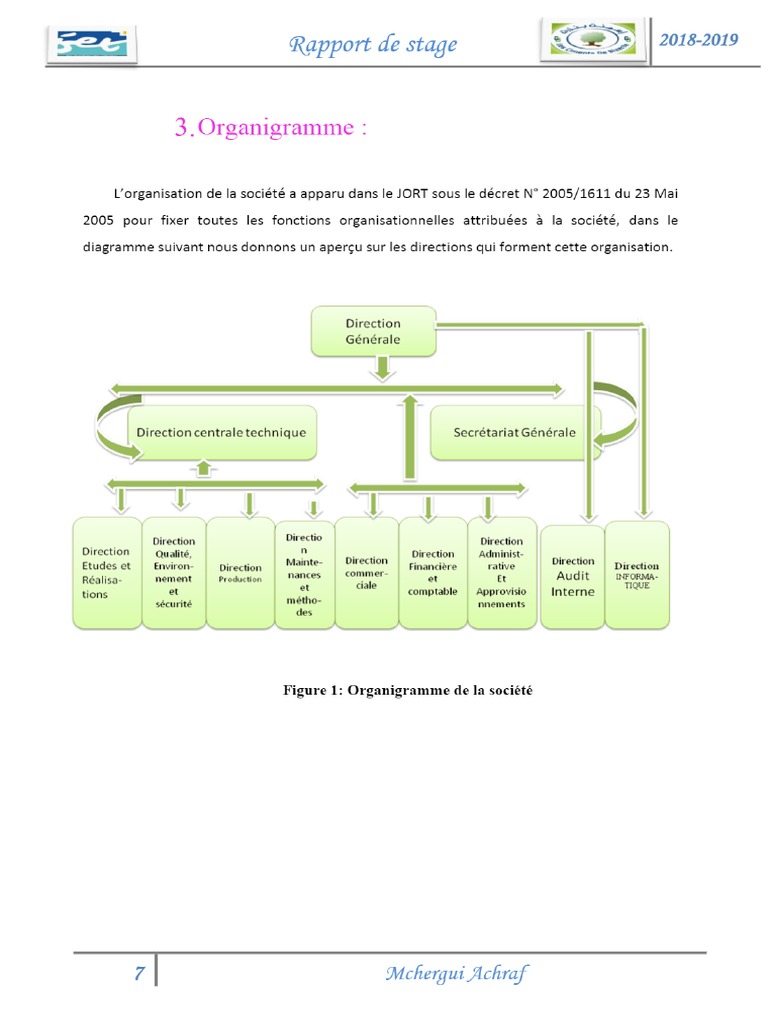 Rapport de Stage LES CIMENTS DE BIZERTE | PDF