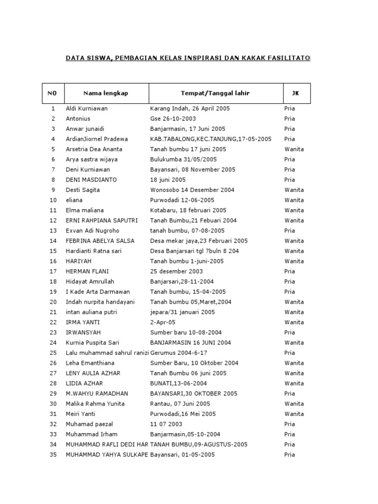 Dats Siswa SMAN 1 Angsana | PDF Dats Siswa SMAN 1 Angsana | PDF