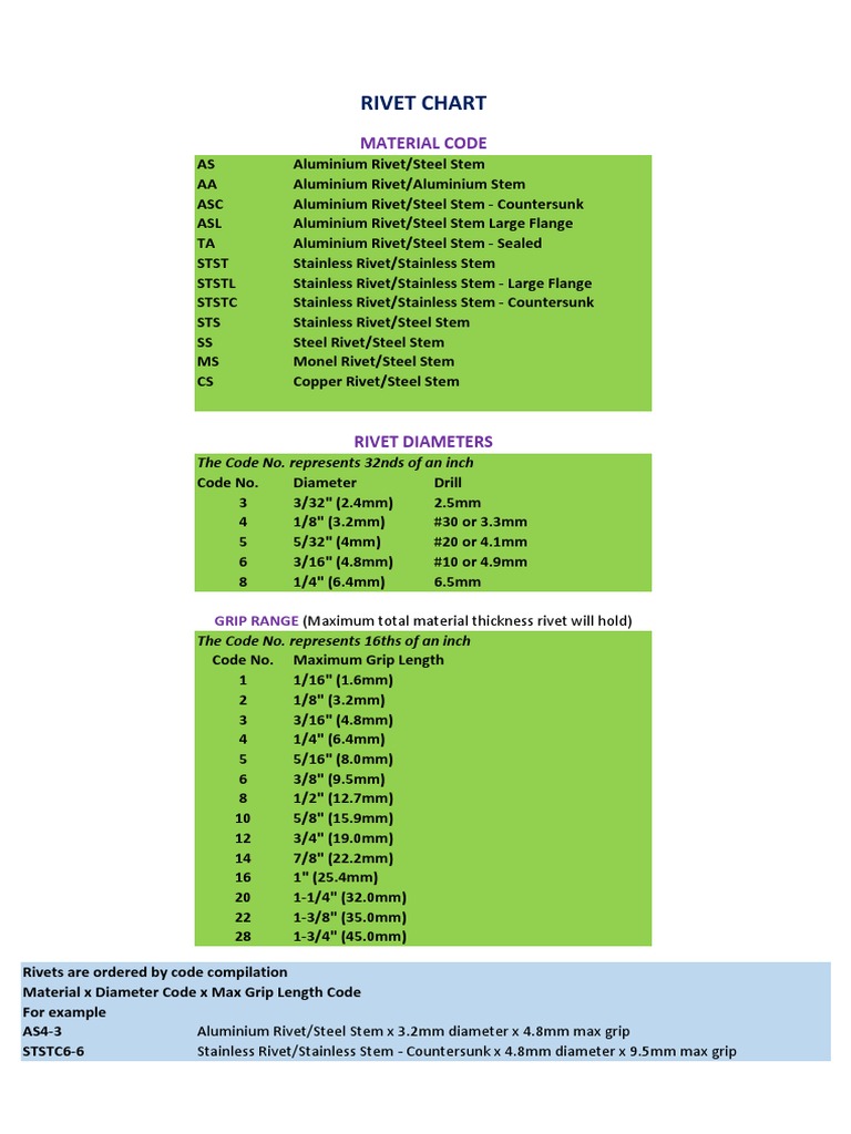 Rivet Chart: Material Code | PDF | Rivet | Stainless Steel