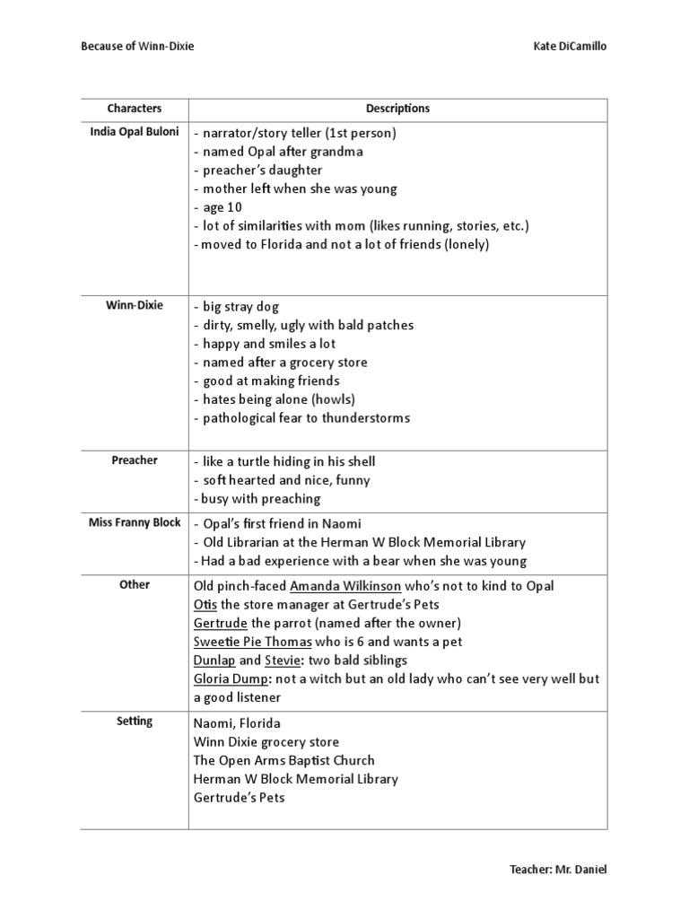 Because of Winn Dixie Ch. 1-26 | PDF