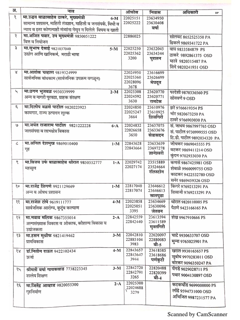 1 Maharashtra MLA Contacts | PDF