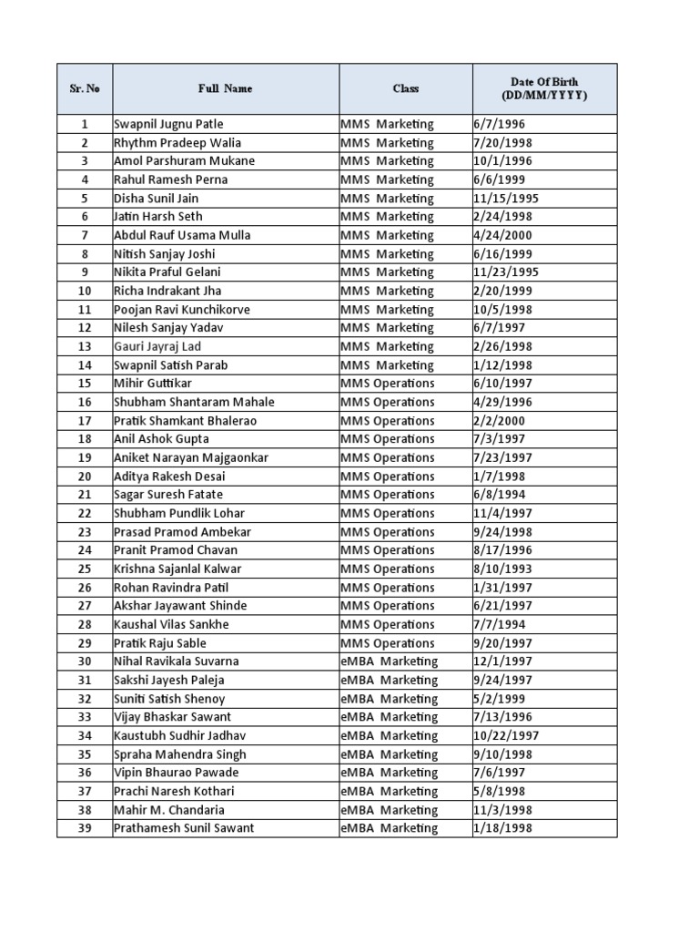 All Students Ugam Solutions Excel Sheet | PDF | Digital Marketing ...