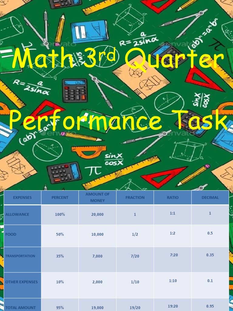 Math 3rd Quarter Performance Task | PDF