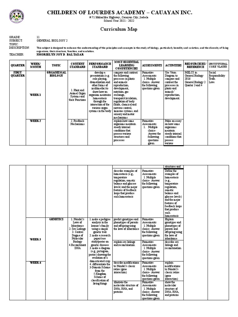 General Biology 2 Curriculum Map | PDF | Genetic Linkage | Genetics