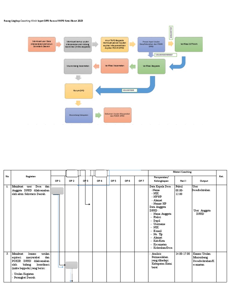 Lampiran Bimtek SIPD 2023 | PDF