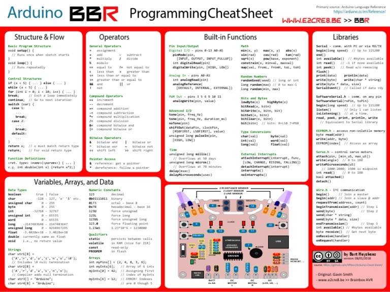 Libraries Structure And Flow Operators Built In Functions Programming Cheat Sheet Pdf Pointer