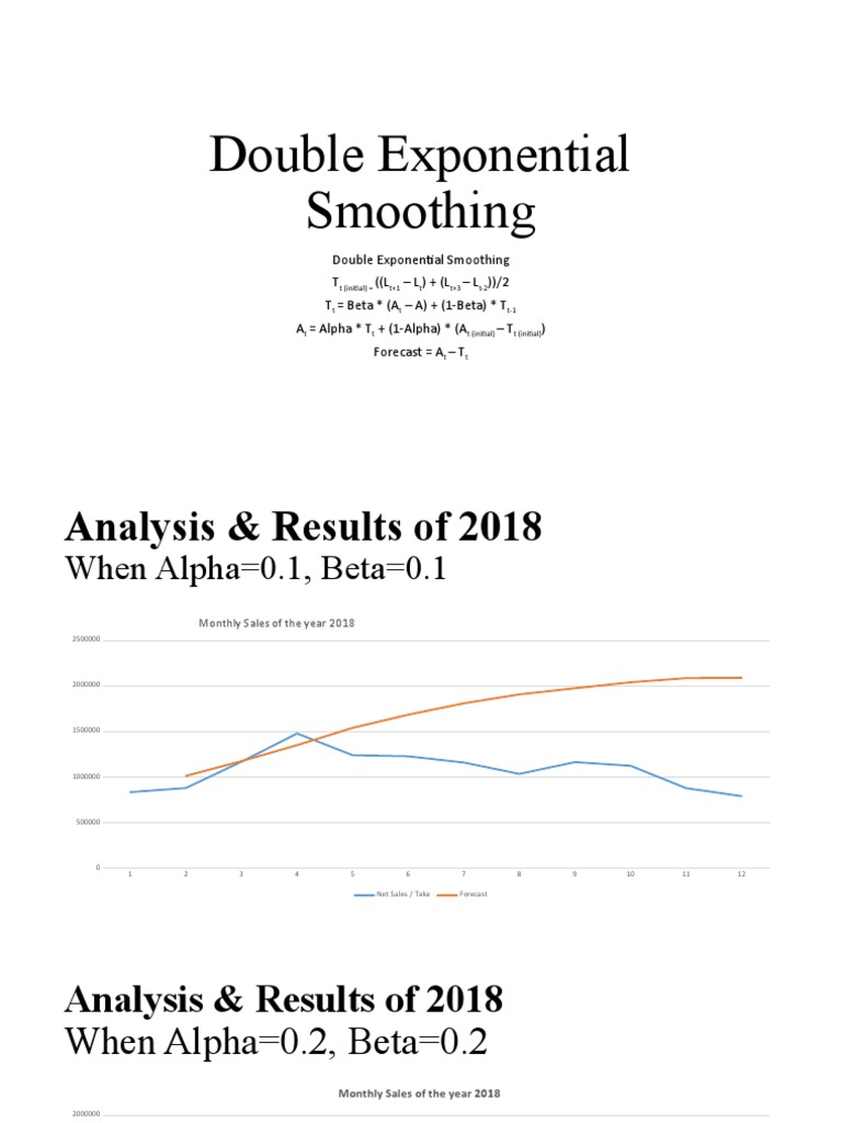 Double Exponential Smoothing | PDF | Forecasting | Mean Squared Error