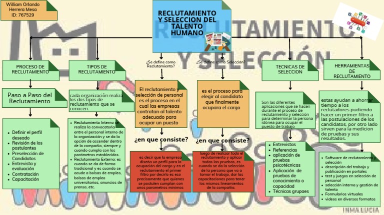 Mapa Conceptual Reclutamiento y Seleccion Del Talento Humano | PDF | Reclutamiento | Business