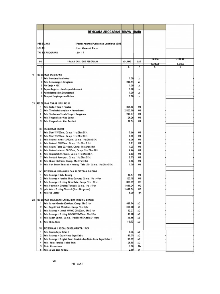 RAB Pembangunan Puskesmas Lansilowo | PDF