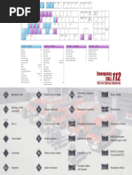 FivePD Basic Controls | PDF | Technology & Engineering